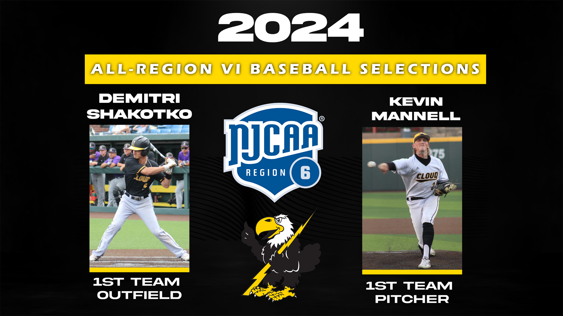 Former Cloud County Pitcher Erik Sabrowski Called Up to Major Leagues ...