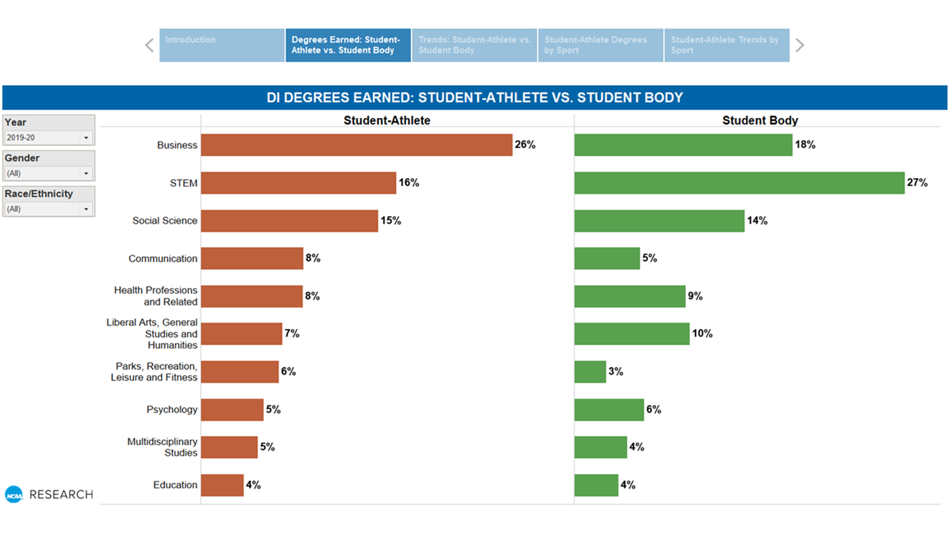 NCAA Diploma Dashboards provide academic insight - NCAA.org