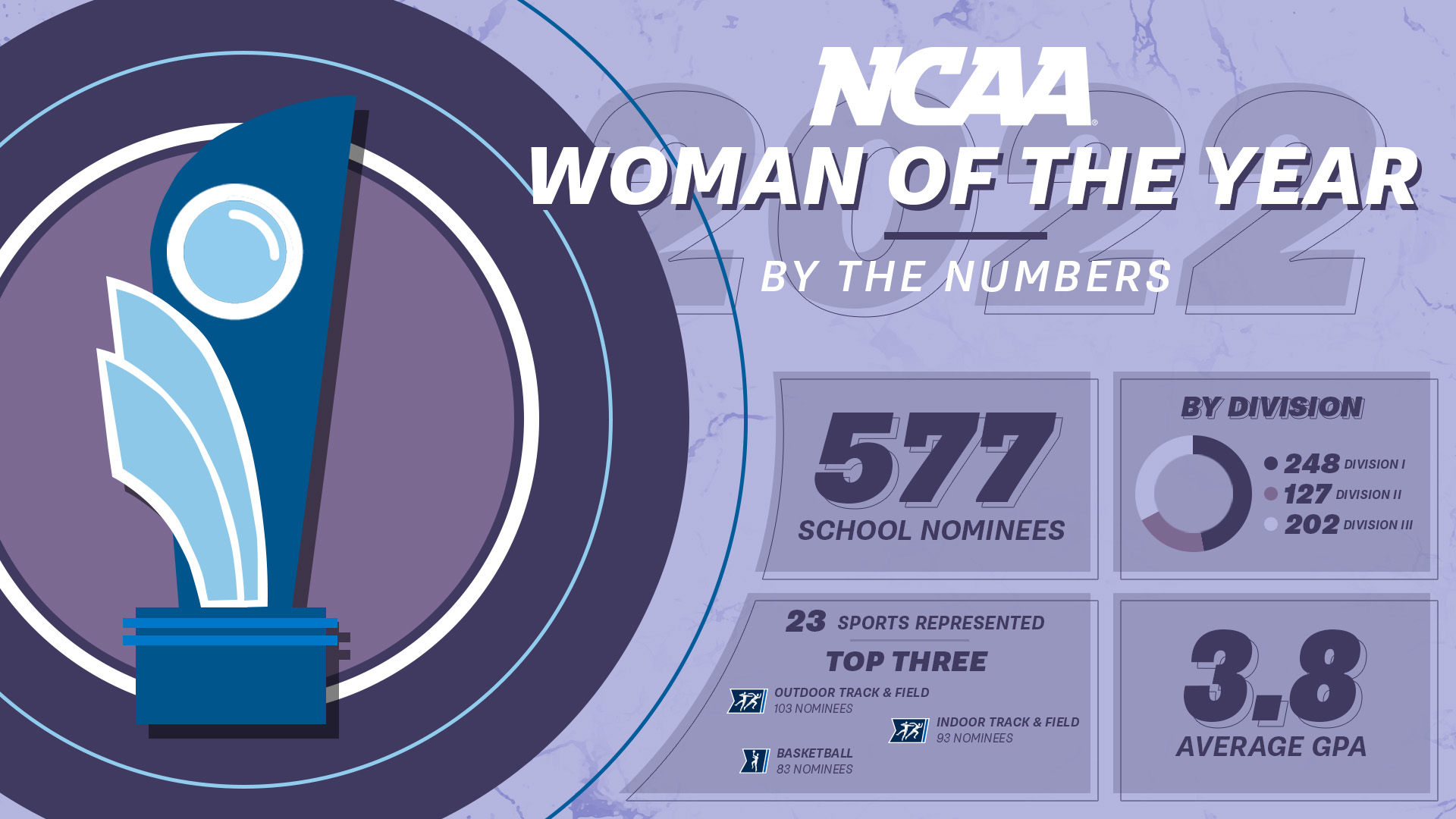 NCAA member schools release nominations for 2022 Woman of the Year ...