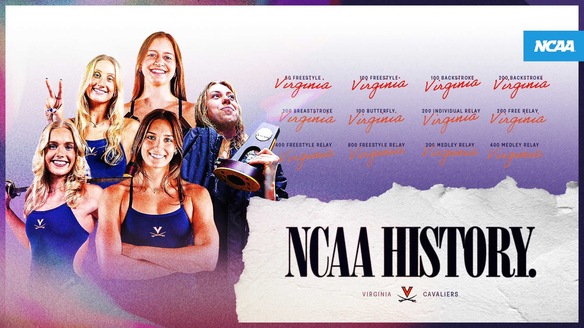 DI Council approves changes to notification-of-transfer windows - NCAA.org