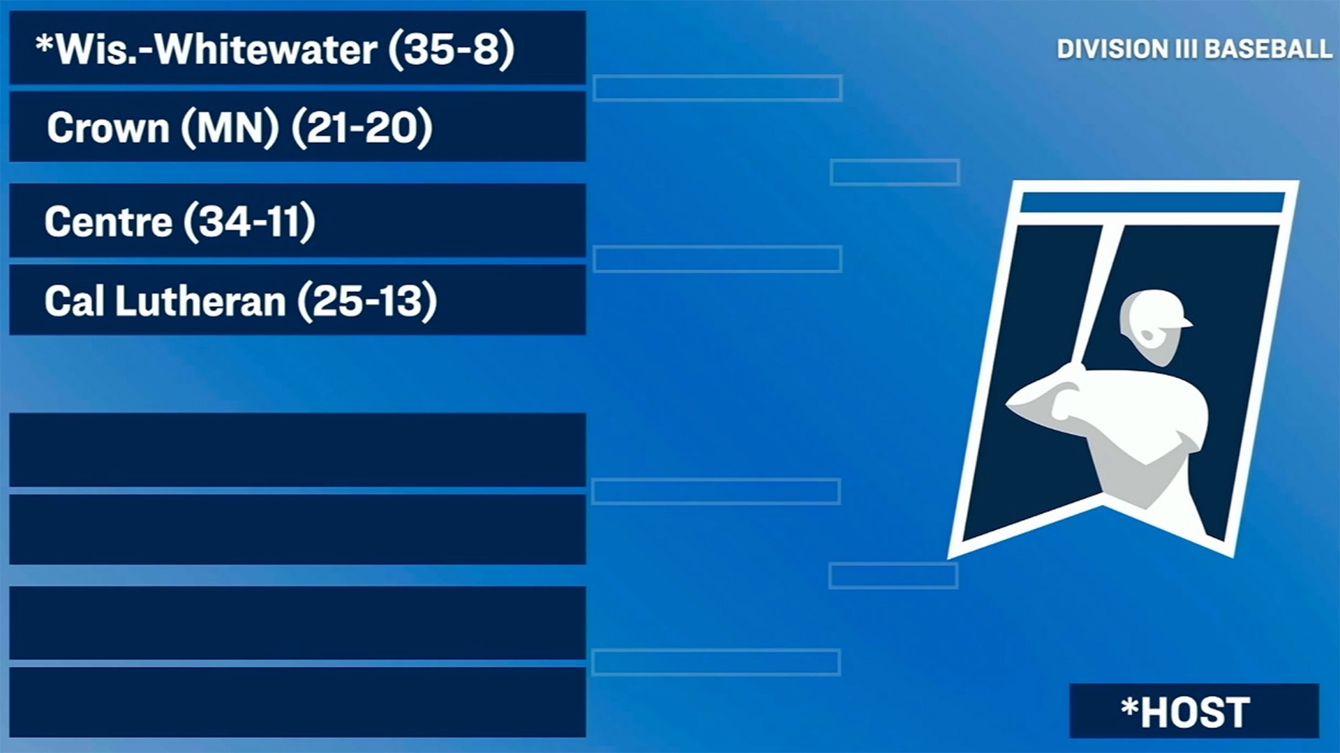 Baseball Earns At-Large Berth to NCAA Championship - California ...