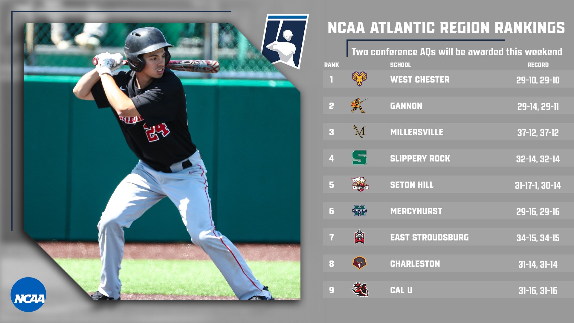 Vulcans remain ninth in latest rankings - California University of ...