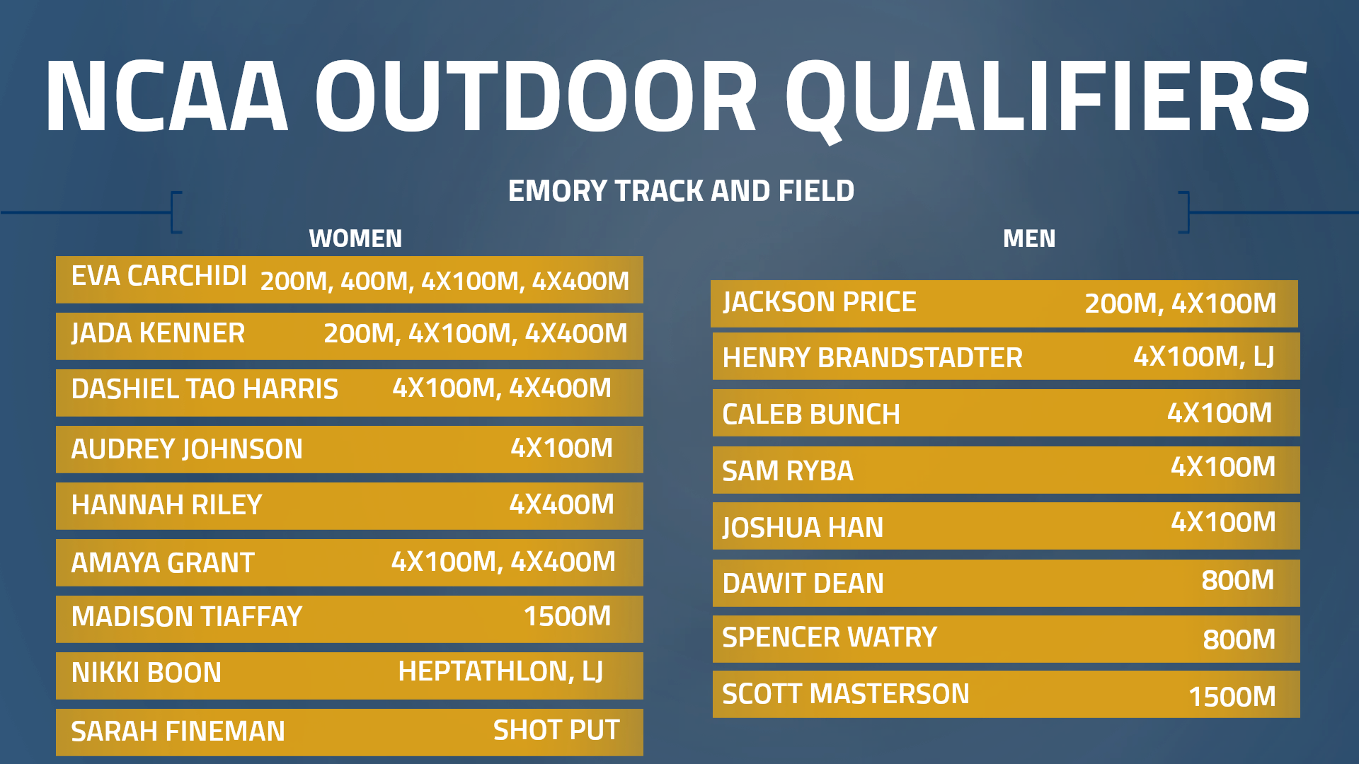 Track and Field Opens 2025 Outdoor Season with Emory Spring Break ...