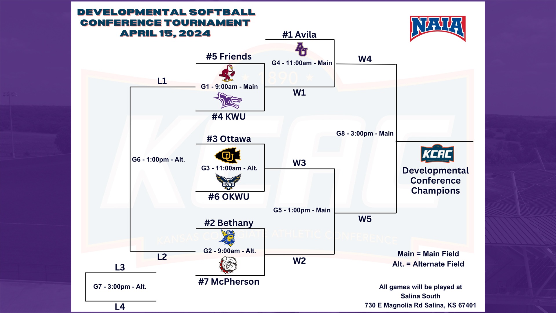 KWU hosting KCAC Developmental Softball Tournament on Monday - Kansas ...