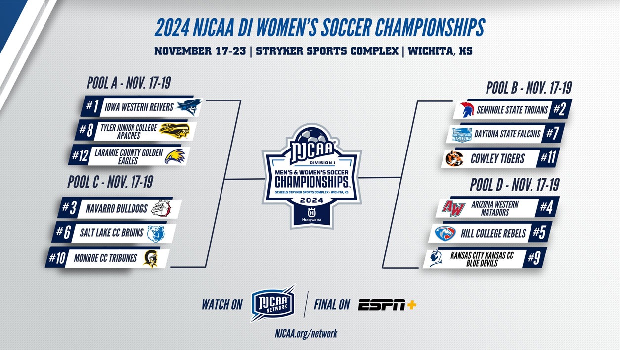 Soccer ID Camp Rescheduled for February 23, 2025 - Navarro College