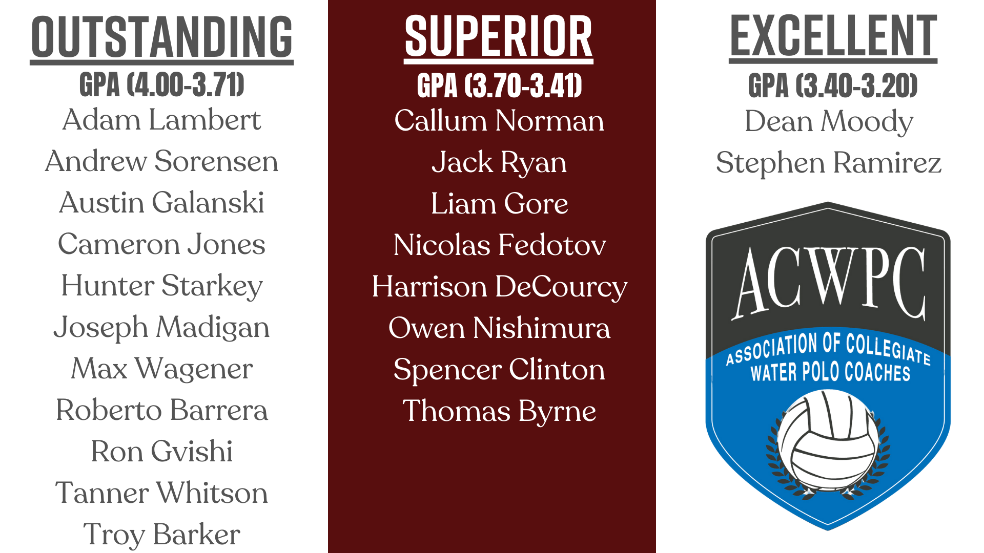 Bulldogs Set to Make Waves: 2025 Redlands Men’s Water Polo Schedule ...