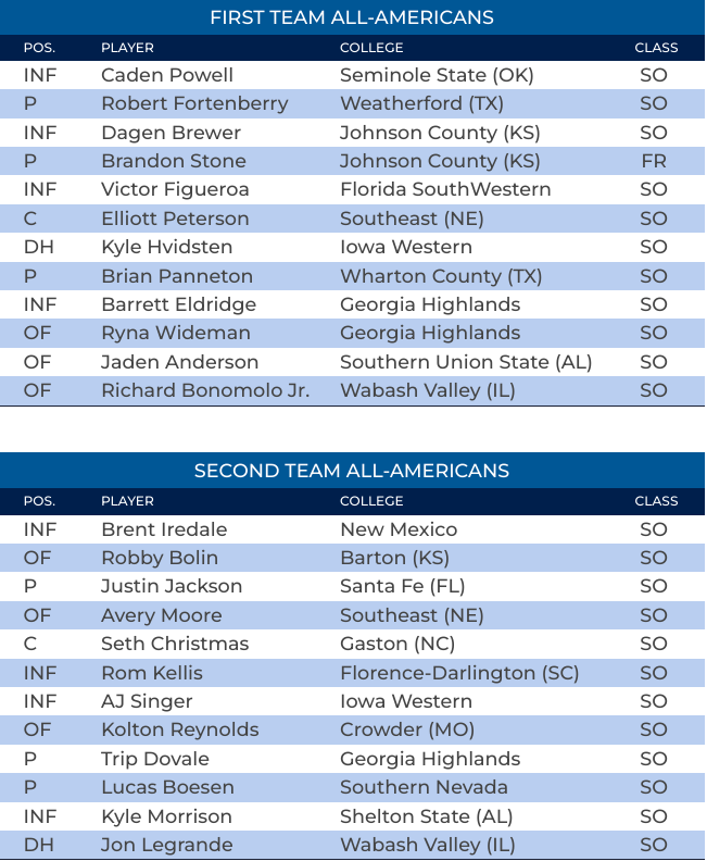 Bobcat Baseball 2024 Season Preview - Southeast Community College