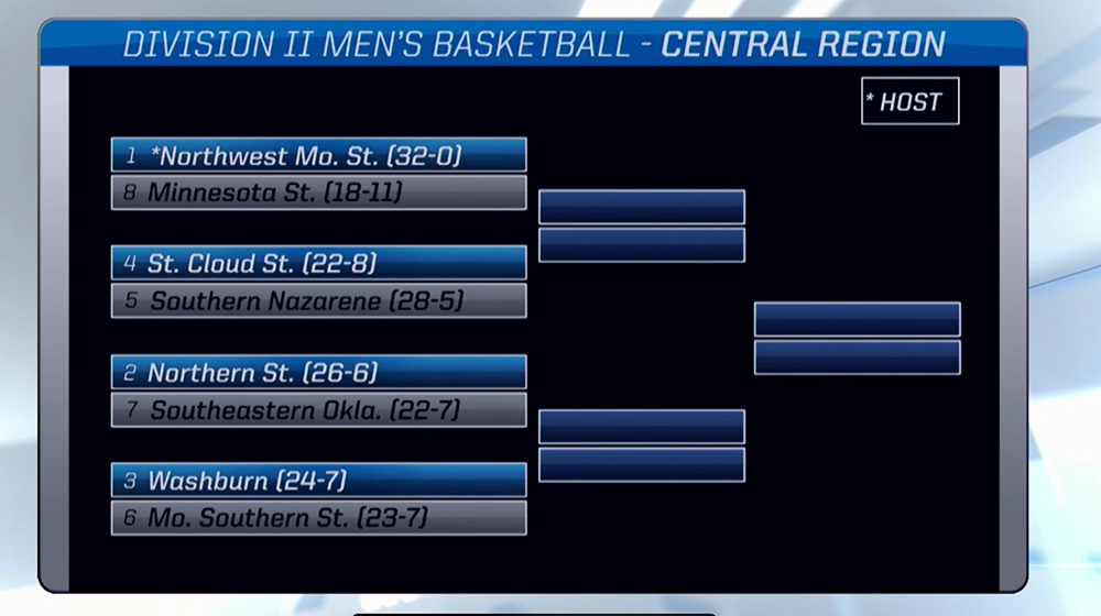 Three MIAA Men's Basketball Teams Chosen For NCAA Division II ...