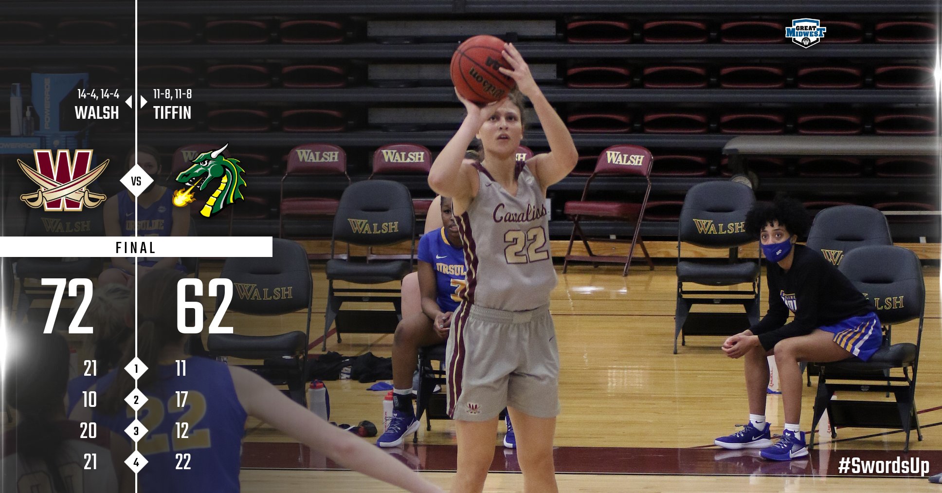 Walsh earns seventh consecutive win at Tiffin - Walsh University