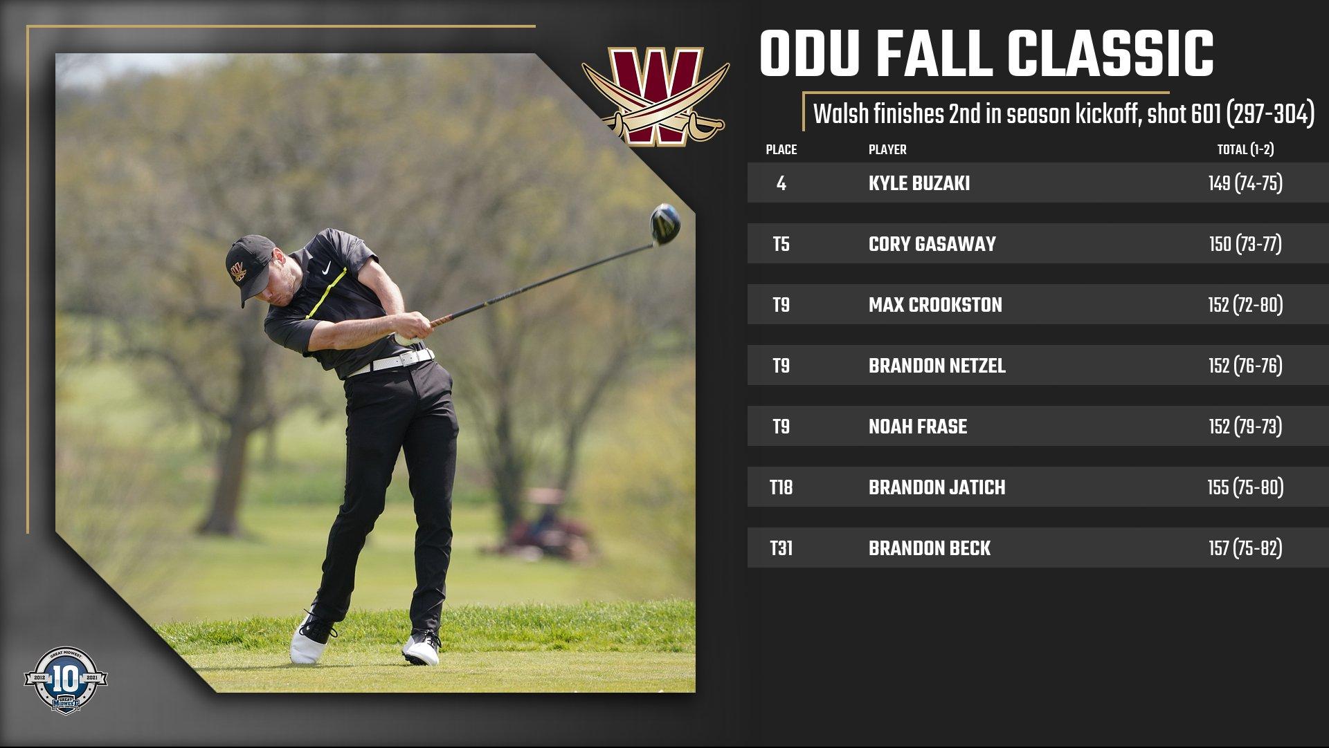 MEN'S GOLF PLACES 2ND, BUZAKI AND GASAWAY MAKE ALL-TOURNAMENT TEAM ...