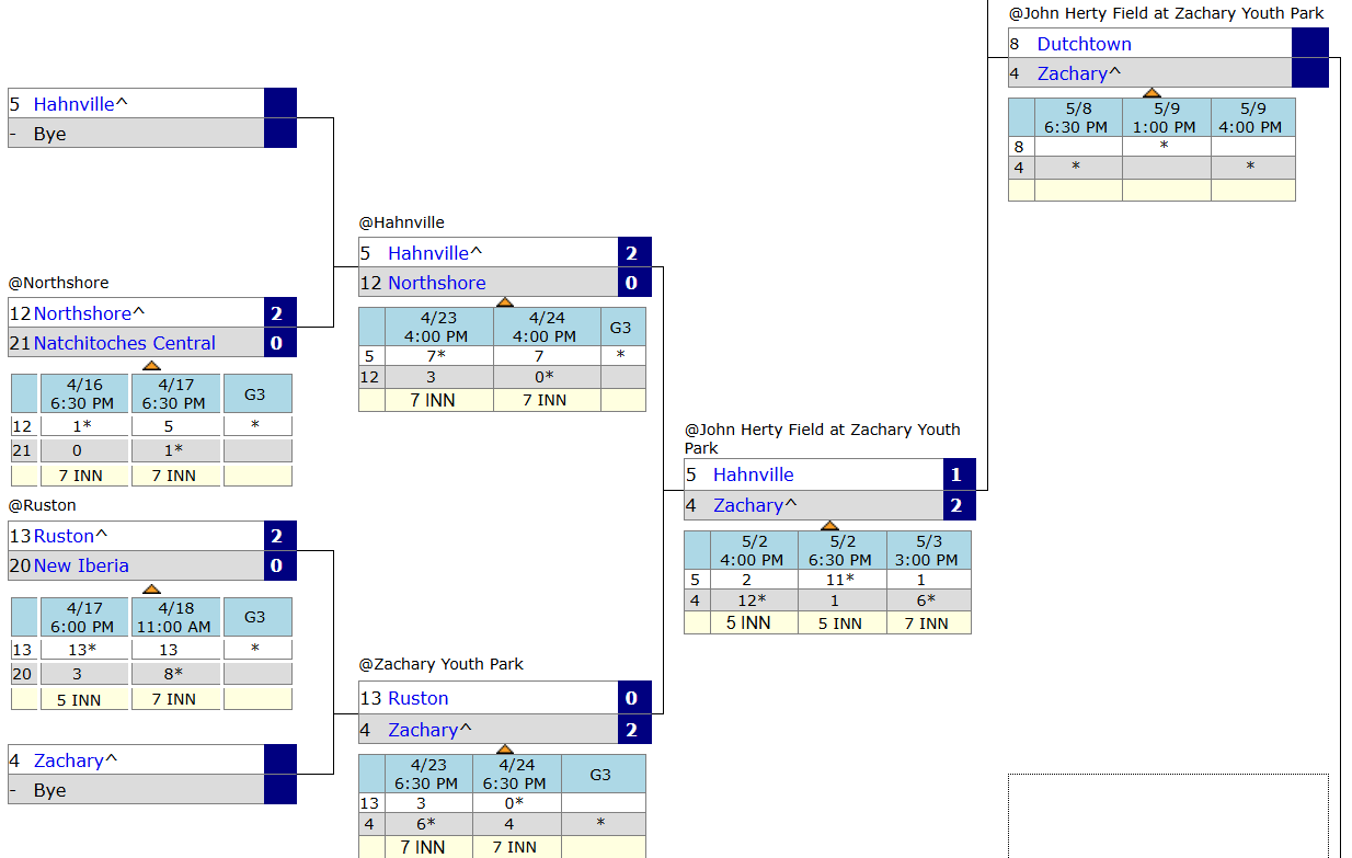Zachary Baseball Earns No. 4 Seed, Secures First-Round Bye in Playoffs ...