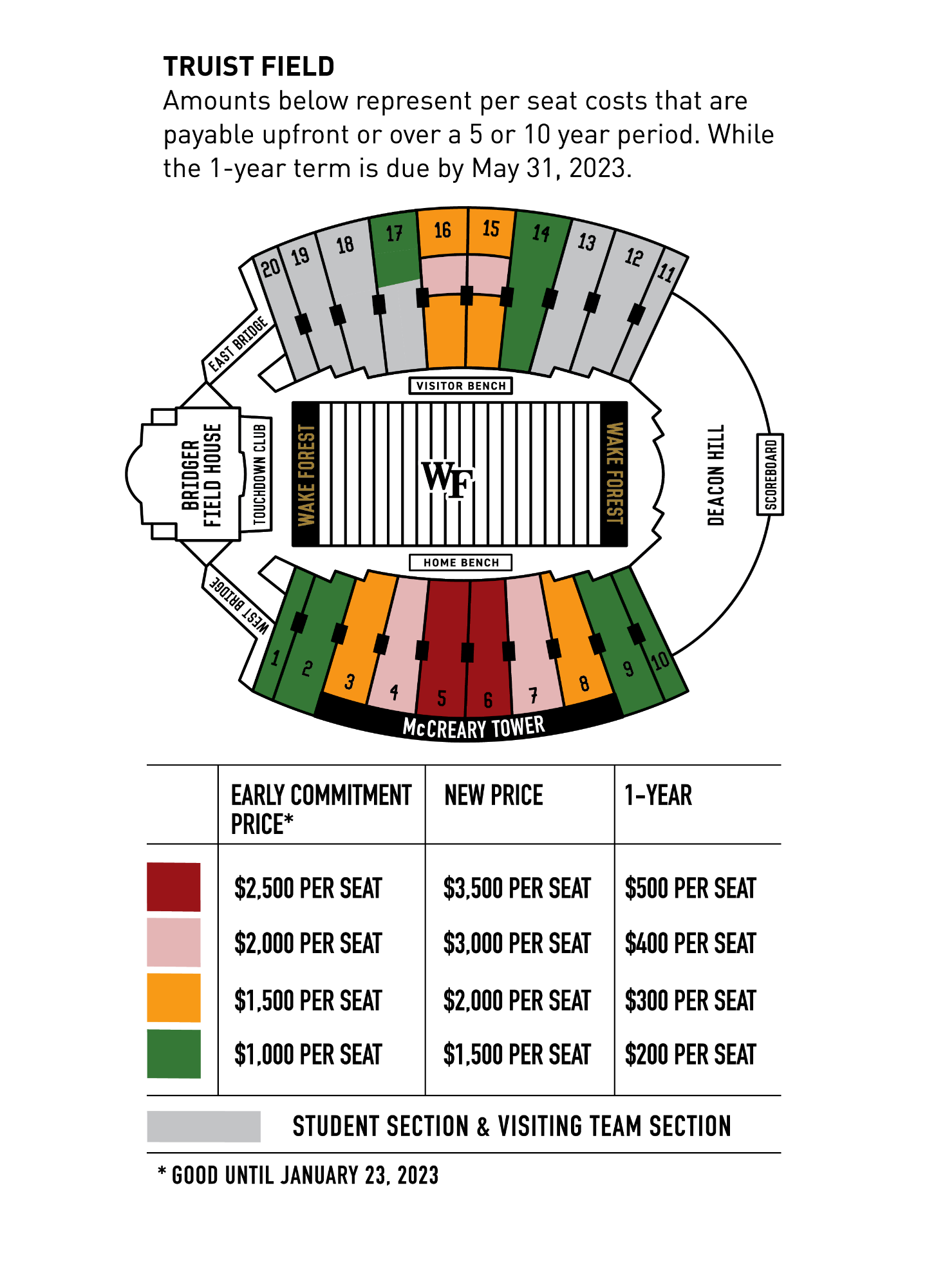 Seating Rights Central - Wake Forest University Athletics